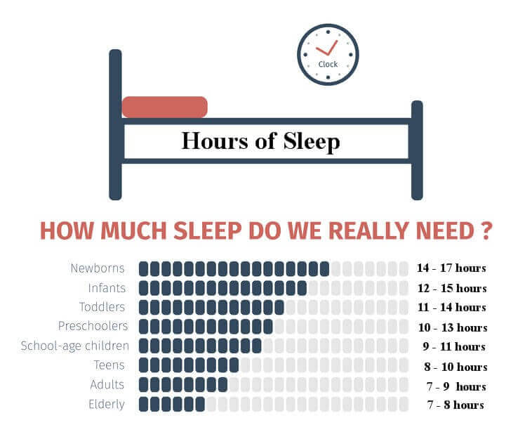 Sleep Awareness: Start Counting Sheep and Stop Losing Sleep